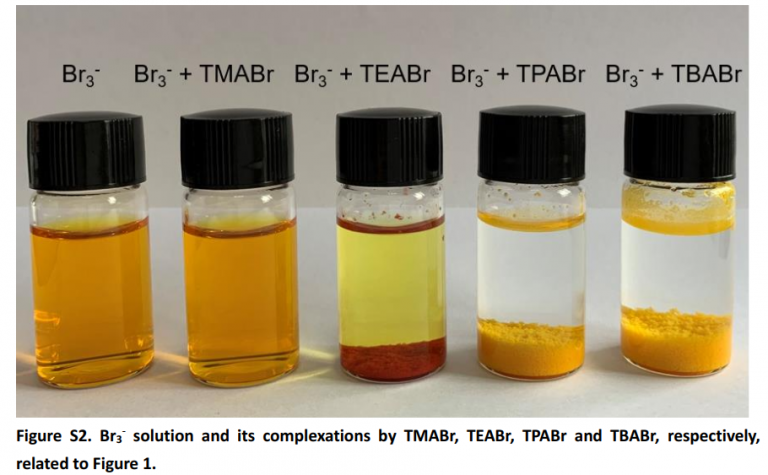 Zinc Bromine Batteries: Is TBABr the best complexing agent? | Chemisting