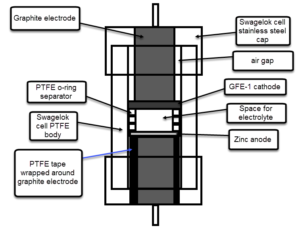 Swagelok cell | Chemisting