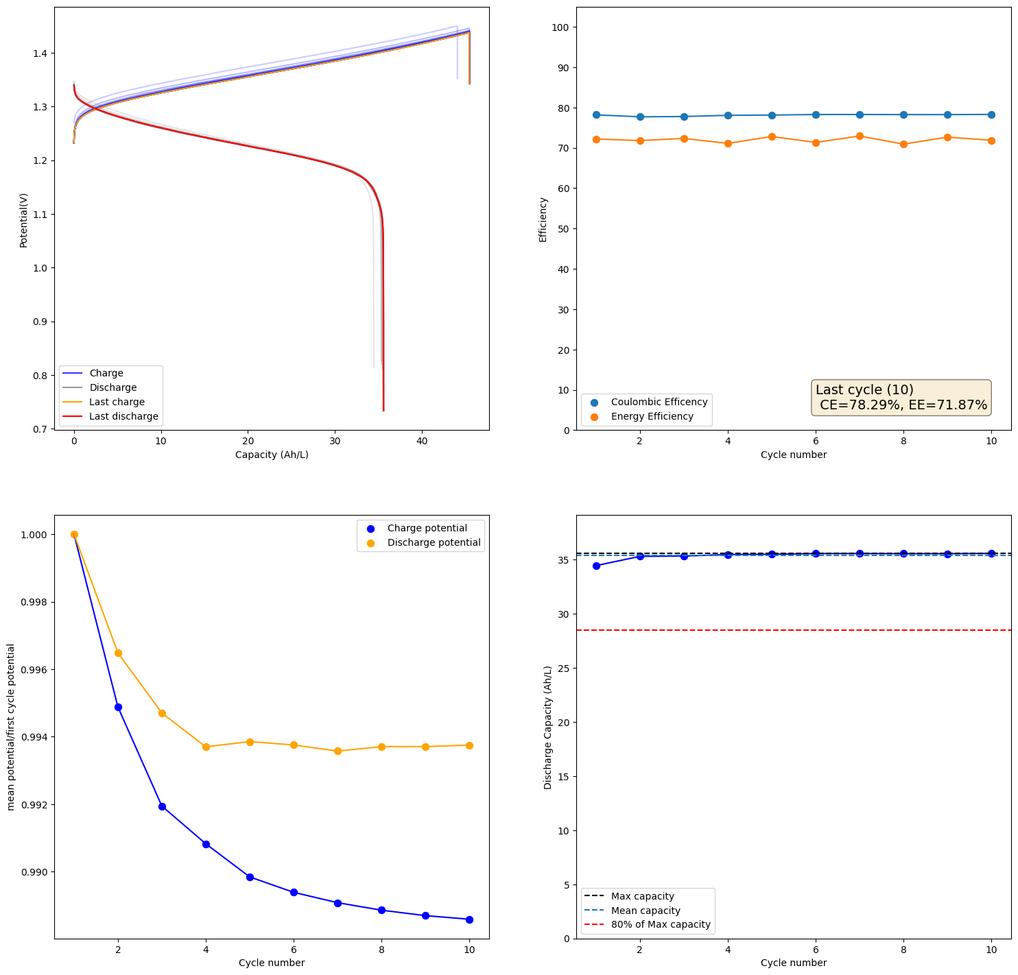 Testing a Zinc-Iodide flow battery with a microporous membrane | Chemisting